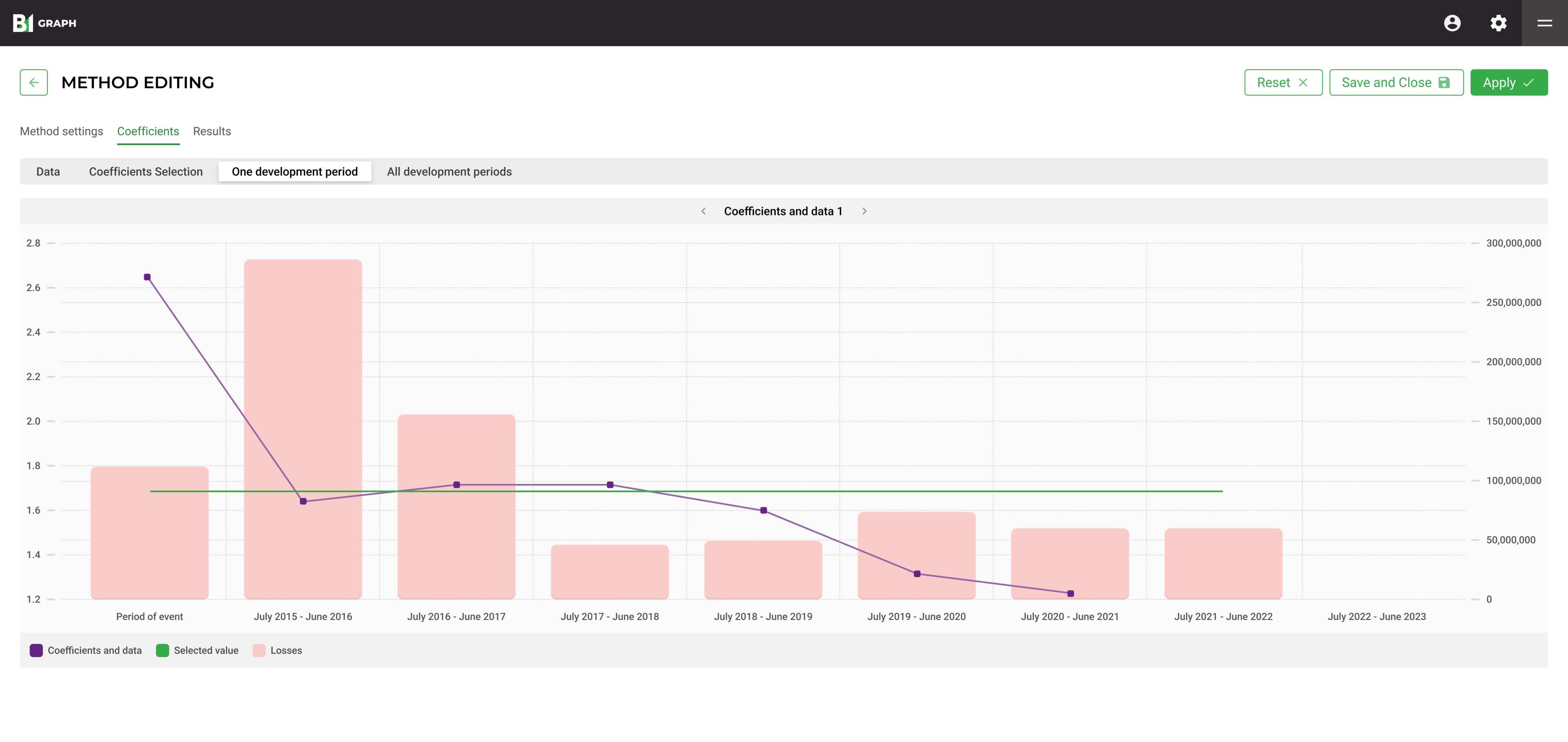 B1 GRAPH: Actuarial Modeling